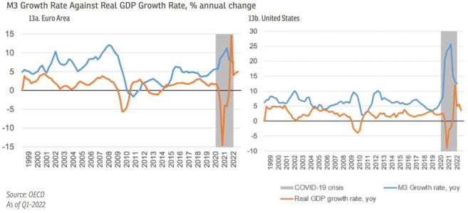 The clear and present danger of the monetary overhang | The Mystic Hand