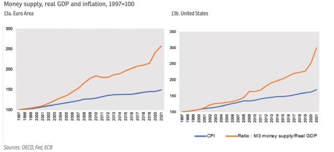 The clear and present danger of the monetary overhang | The Mystic Hand